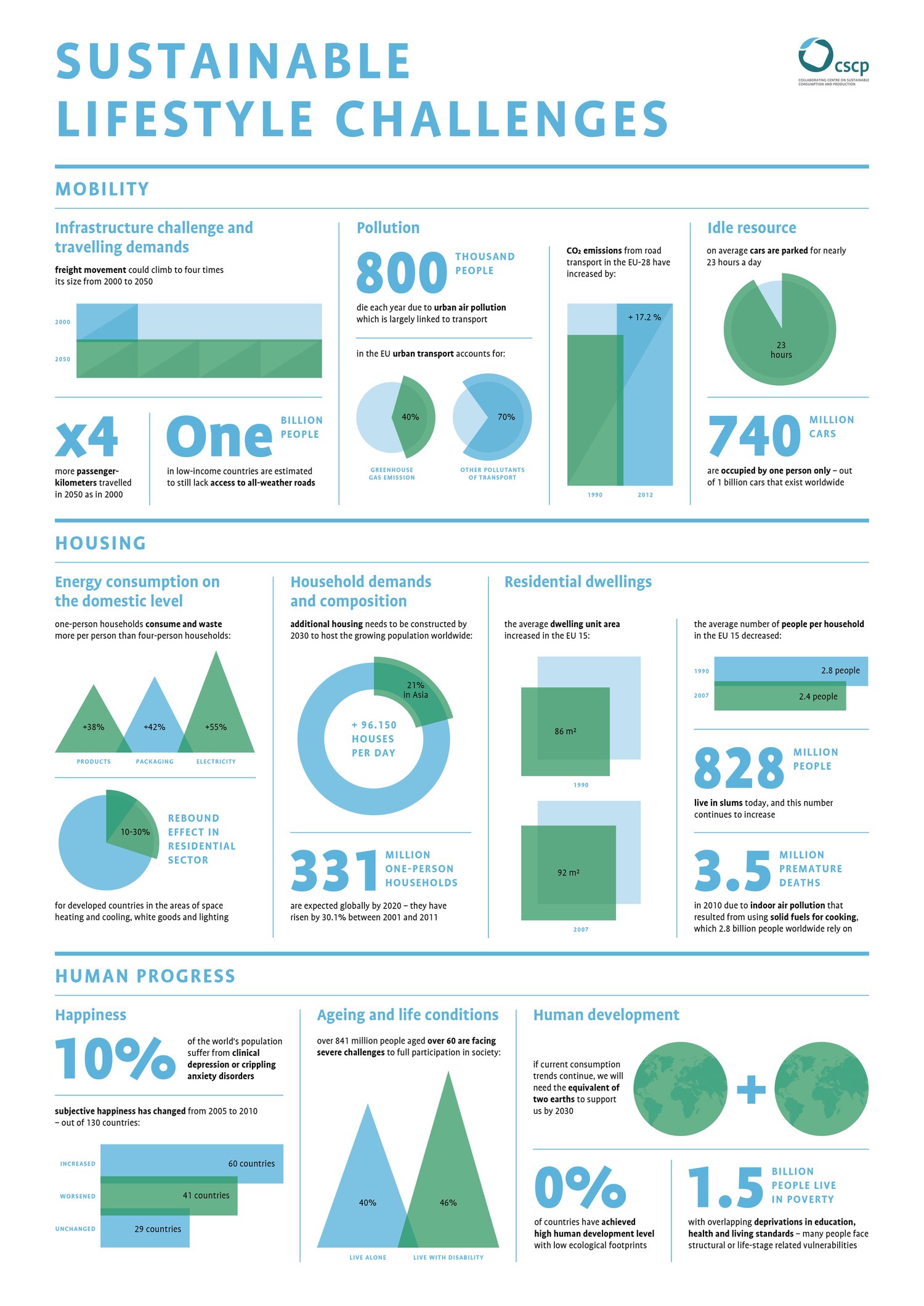 Sustainable Lifestyle – Explainer Videos & Infographics — Annette ...