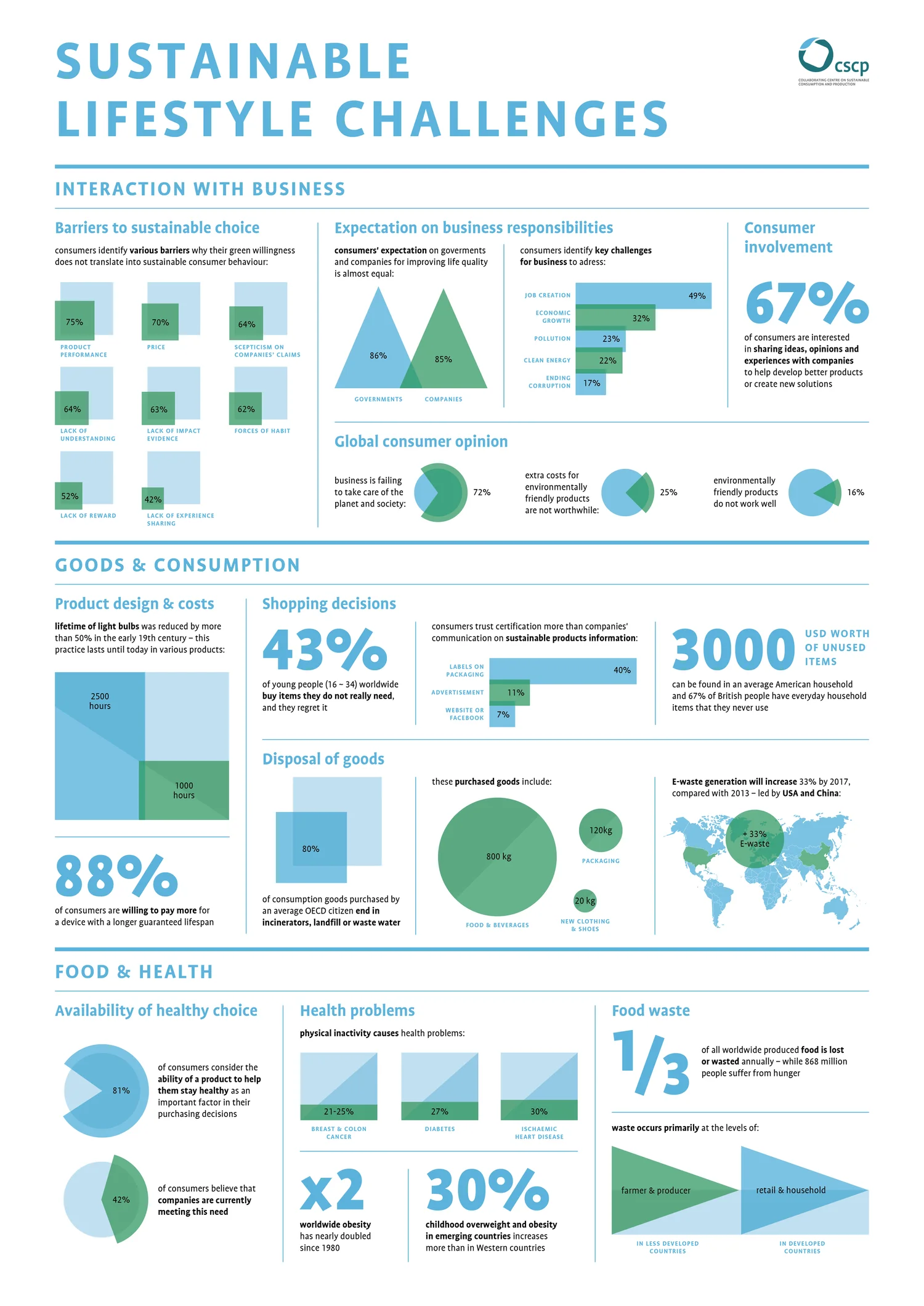Sustainable Lifestyle – Explainer Videos & Infographics — Annette ...