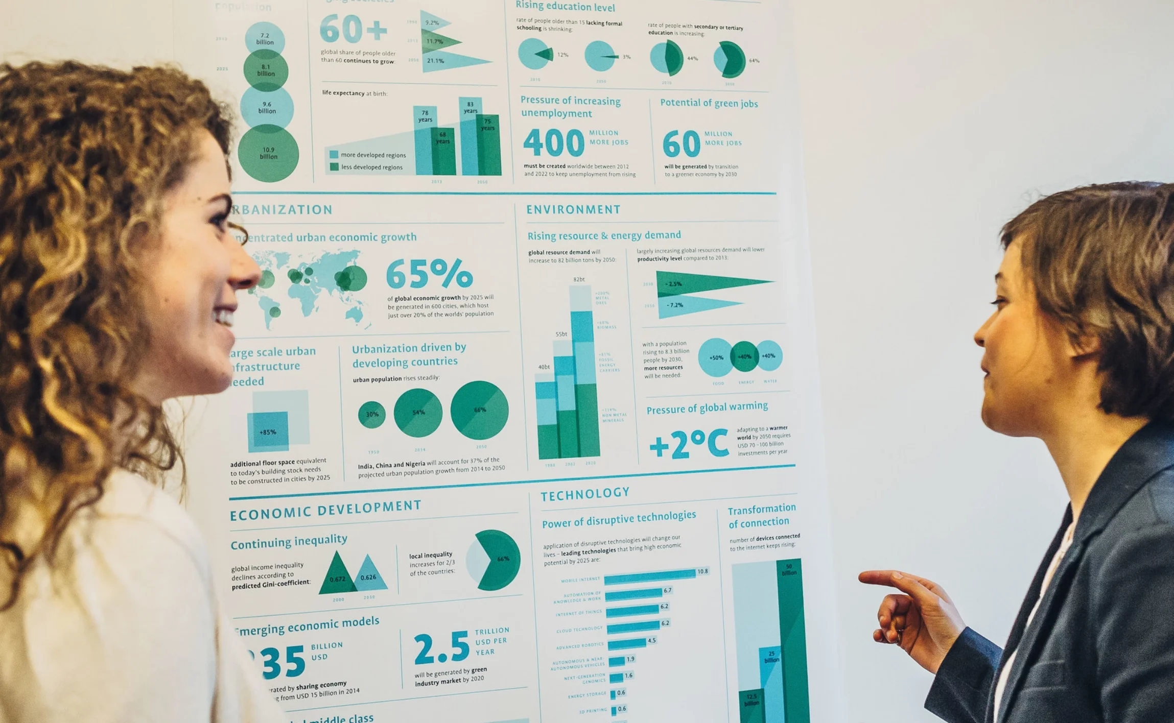 Sustainable Lifestyle – Explainer Videos & Infographics — Annette ...