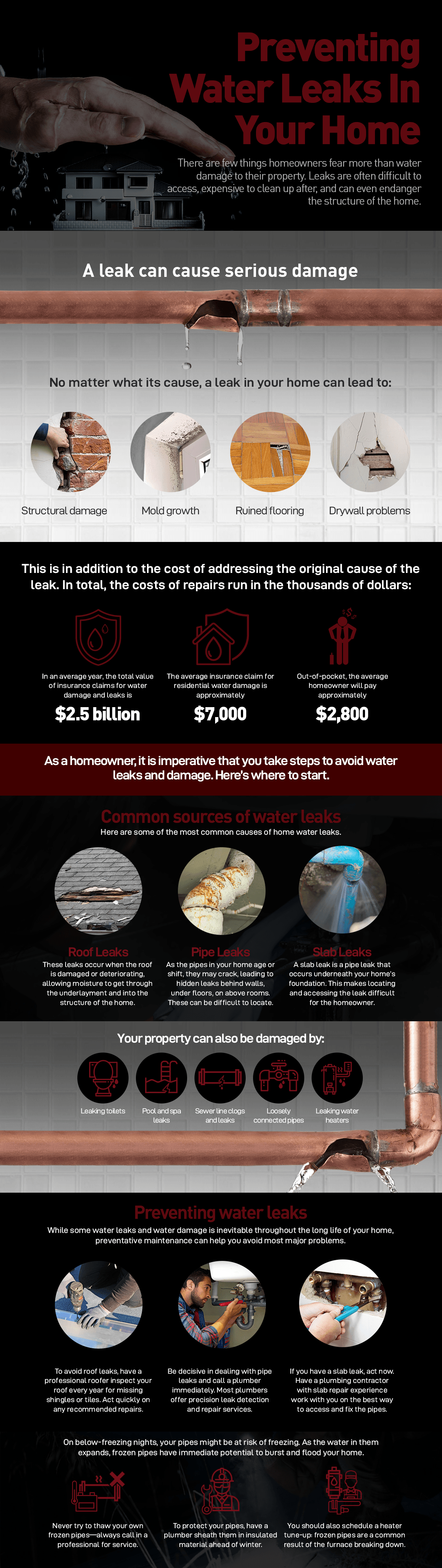 How You Can Best Prevent Water Leaks in Your Home — Kevin Szabo Jr ...