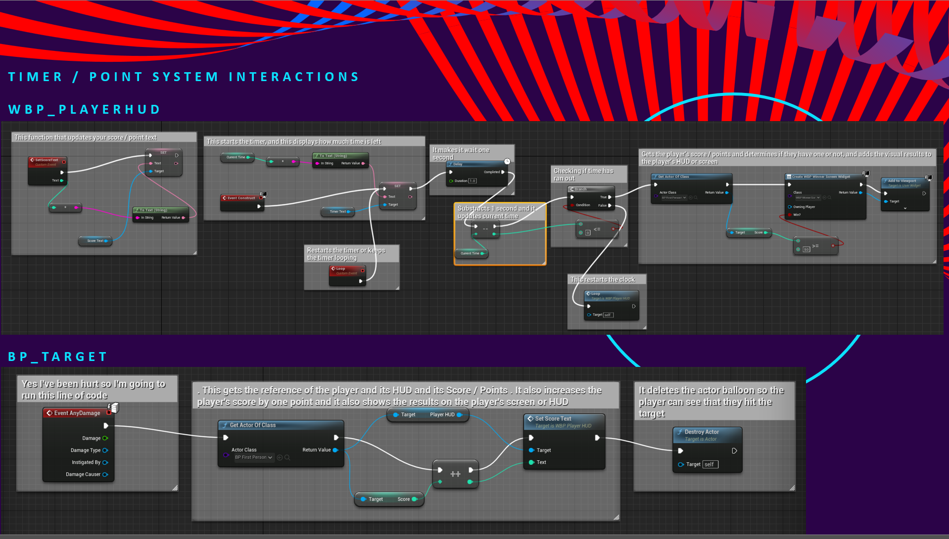 GAME DESIGN — TYRONE EVANS CLARK