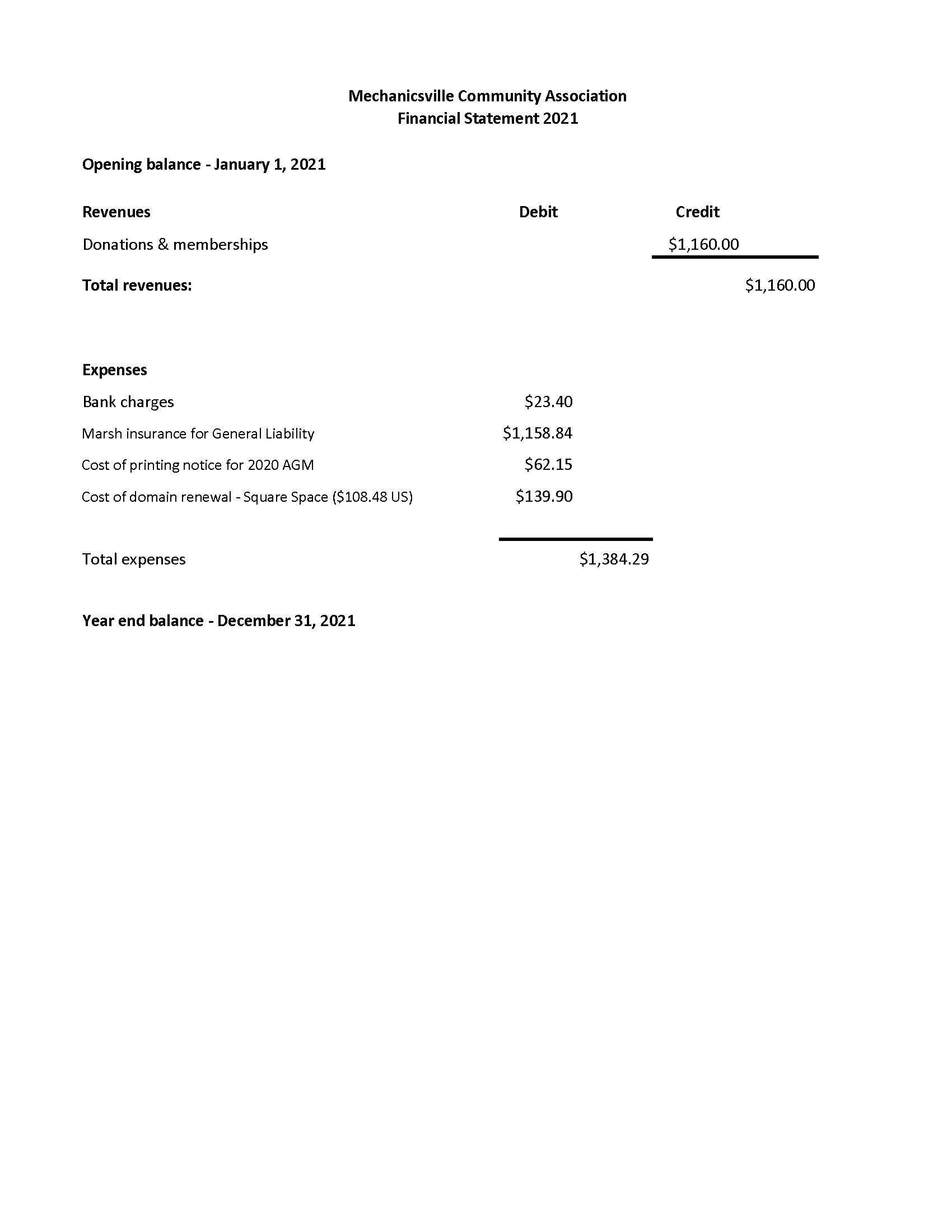 2021 MCA AGM — Mechanicsville Community Association