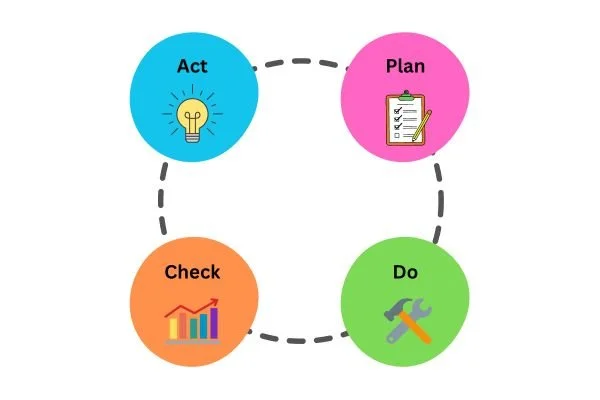 What Is ITIL?- A Beginner's Guide To IT Infrastructure Library | Jones IT