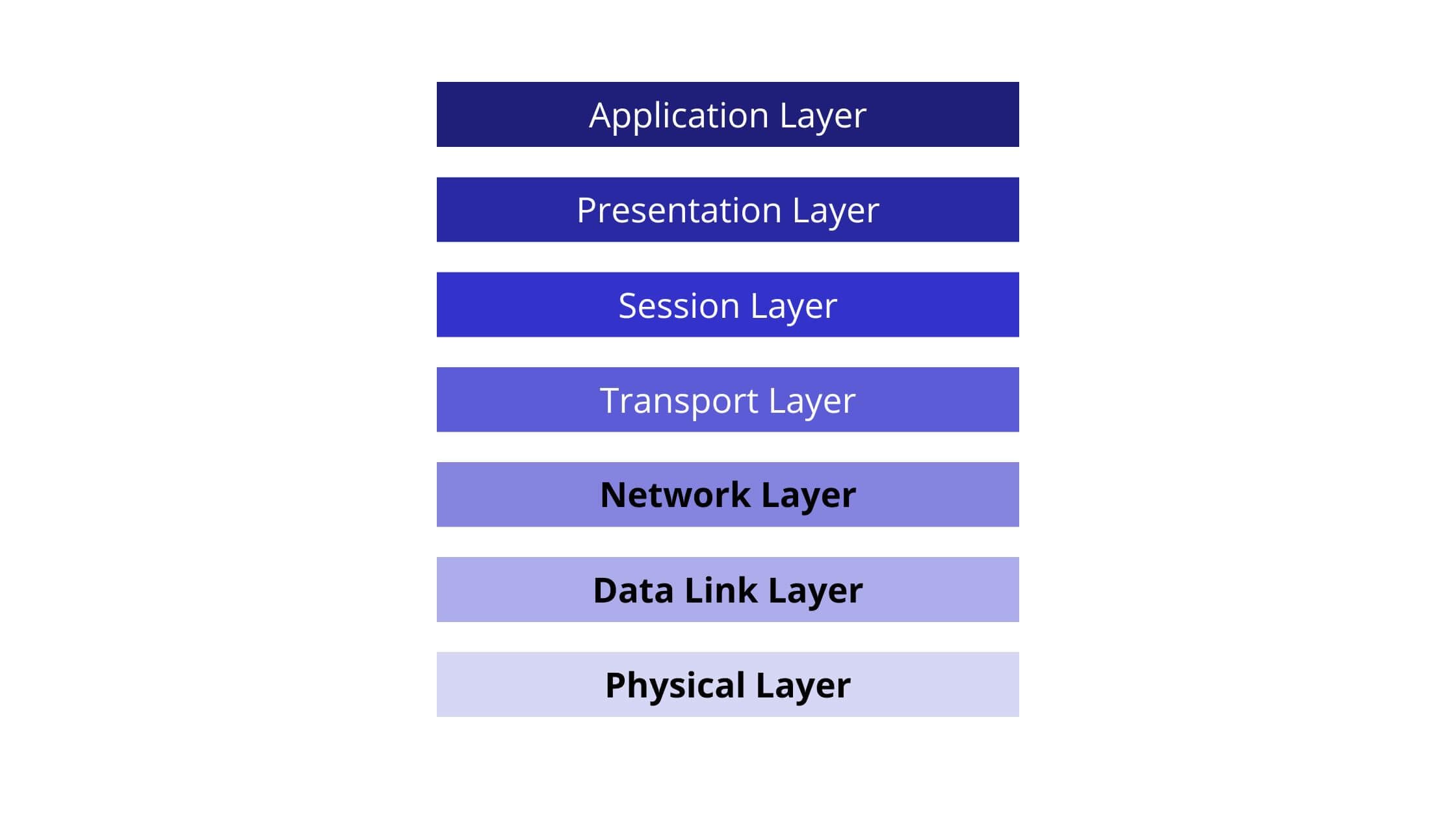 Basics Of Computer Networking: Communication Protocols | Jones IT