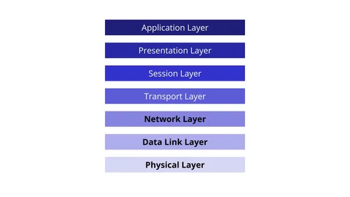 Basics Of Computer Networking: Communication Protocols | Jones IT
