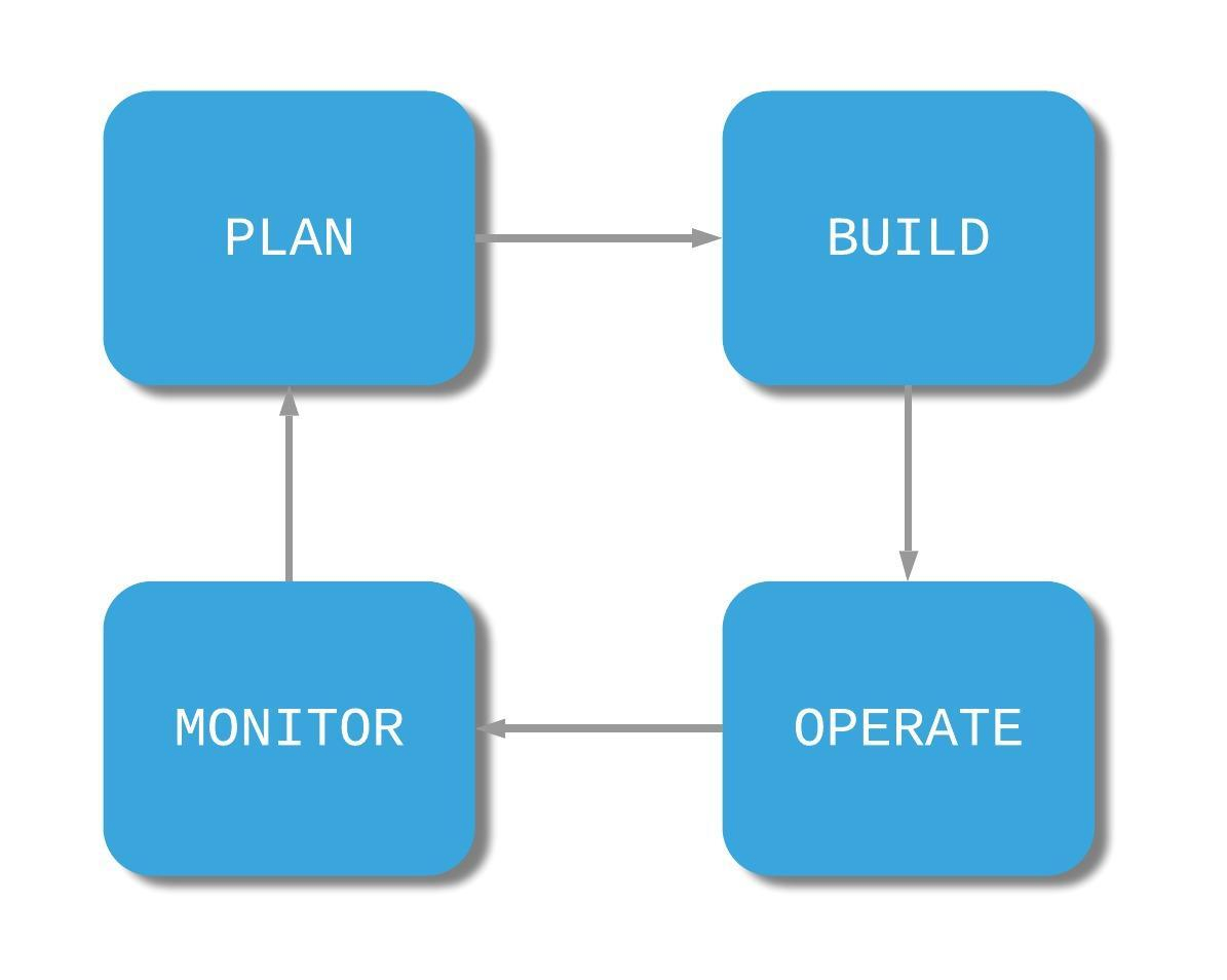The Ultimate IT Checklist For Your Business | Jones IT