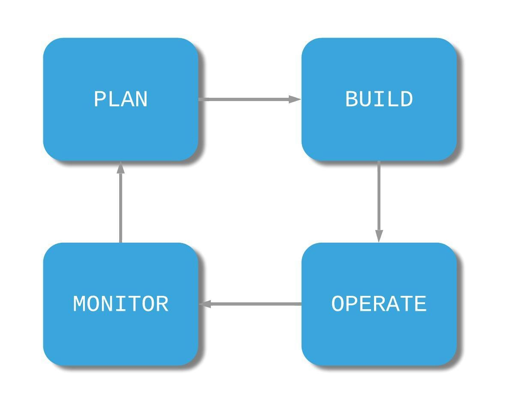 Components Of IT Service Management Framework: Beginners Guide | Jones IT