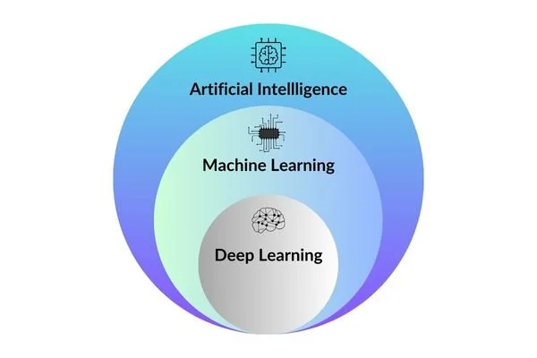 Technology Trends And Buzzwords You Should Know | Jones IT