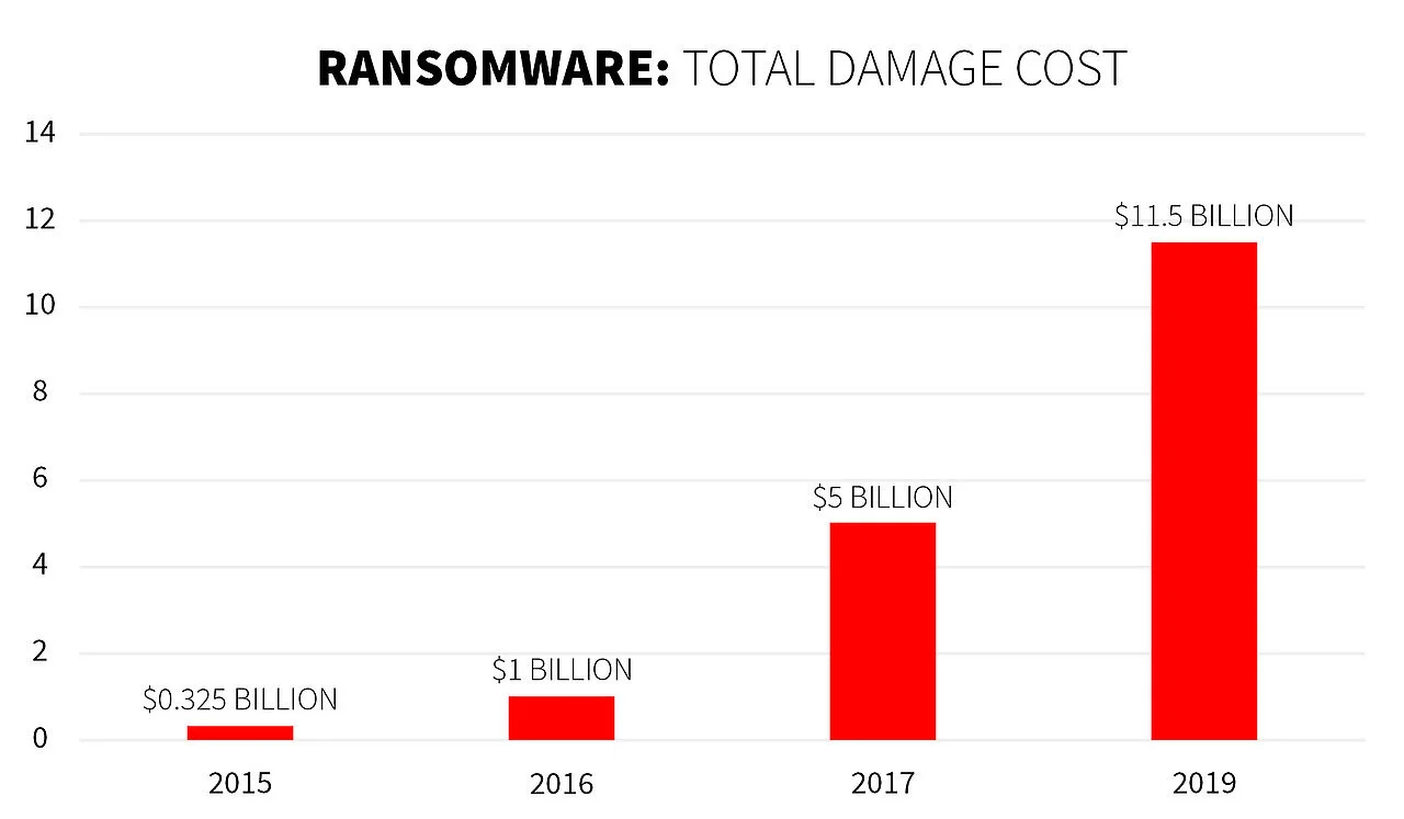 What Is Ransomware And How to Deal With It | Jones IT