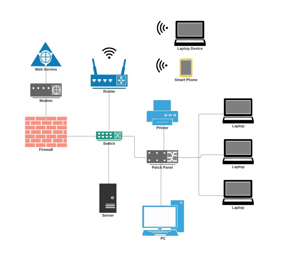 15 Commonly Used Abbreviations In Information Technology (IT) | Jones IT