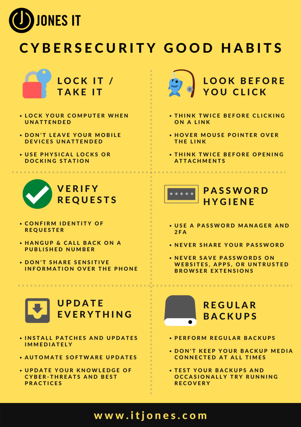 Cybersecurity Good Habits: A Desktop Guide | Jones IT