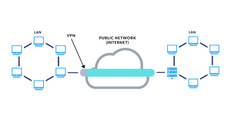 What Is A VPN And How To Choose The Best One For Your Business | Jones IT