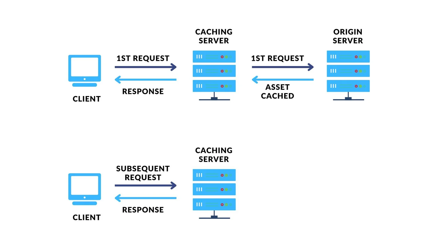 DNS Troubleshooting And Security: Basics Of Computer Networking | Jones IT