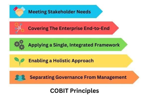 Popular ITSM Frameworks: Beginners Guide | Jones IT