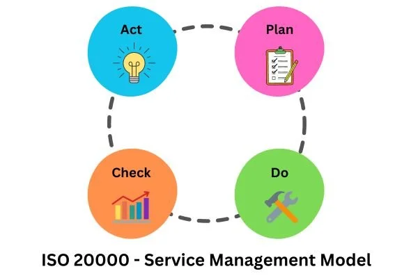 Popular ITSM Frameworks: Beginners Guide | Jones IT