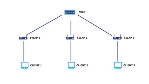 Wireless Access Points: Everything You Need To Know | Jones IT