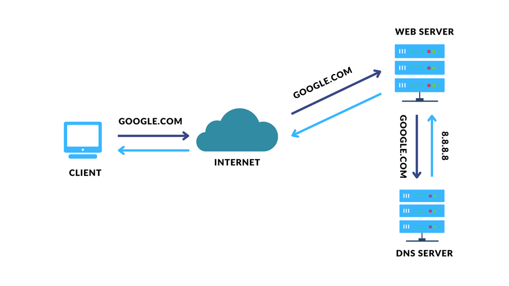 How To Configure A Network Server Jones It