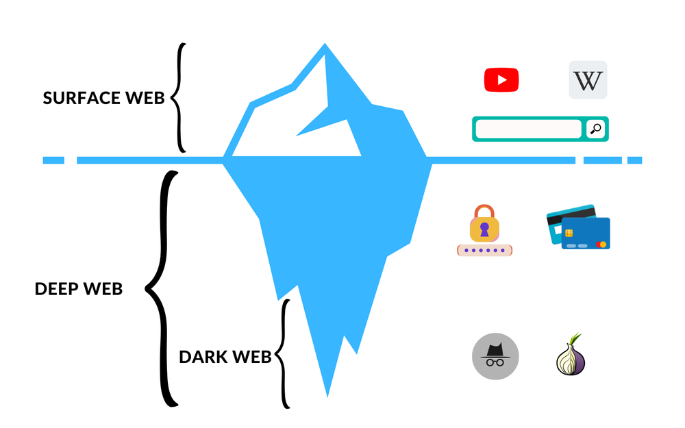 Basics Of Computer Networking: Internet, World Wide Web, Intranet ...