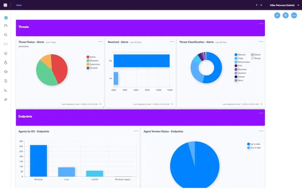 The IT Stack For Running Efficient Startups And Businesses | Jones IT