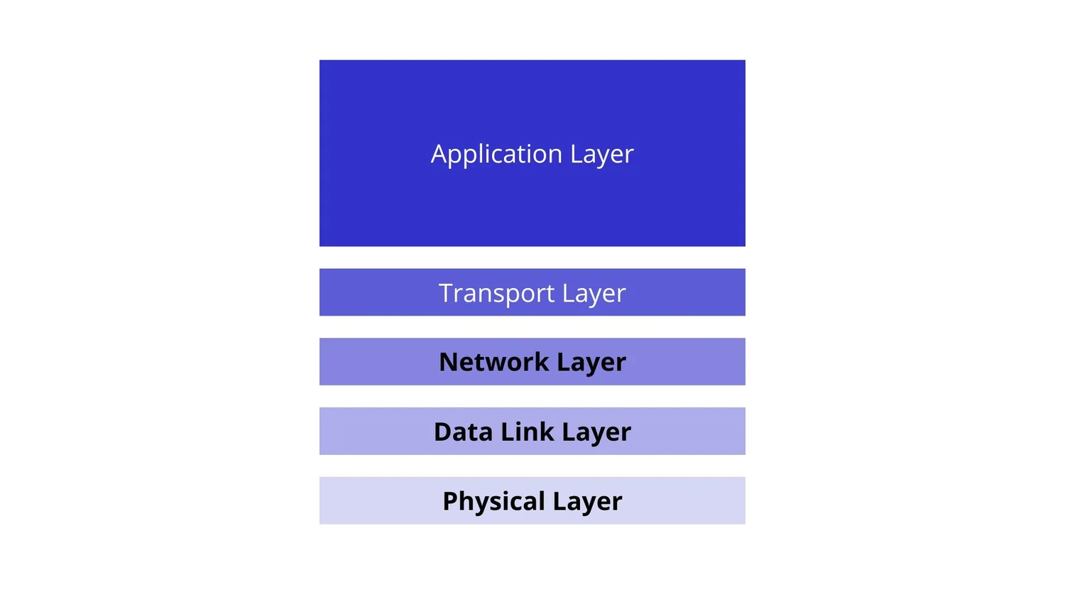 Basics Of Computer Networking: Communication Protocols | Jones IT