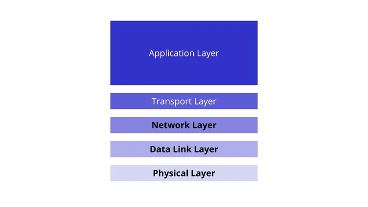 Basics Of Computer Networking: Communication Protocols | Jones IT