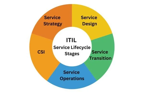 Common IT Security Standards, Regulations, And Frameworks | Jones IT