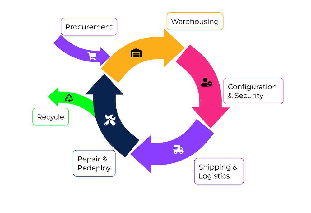 Comprehensive Guide to Managed IT Services Pricing, Plans, And ROI ...