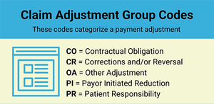 Mastering Claim Denial Reason Codes Expedites Cash Flow | Fast Pay Health