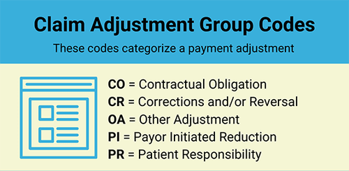 Mastering Claim Denial Reason Codes Expedites Cash Flow | Fast Pay Health