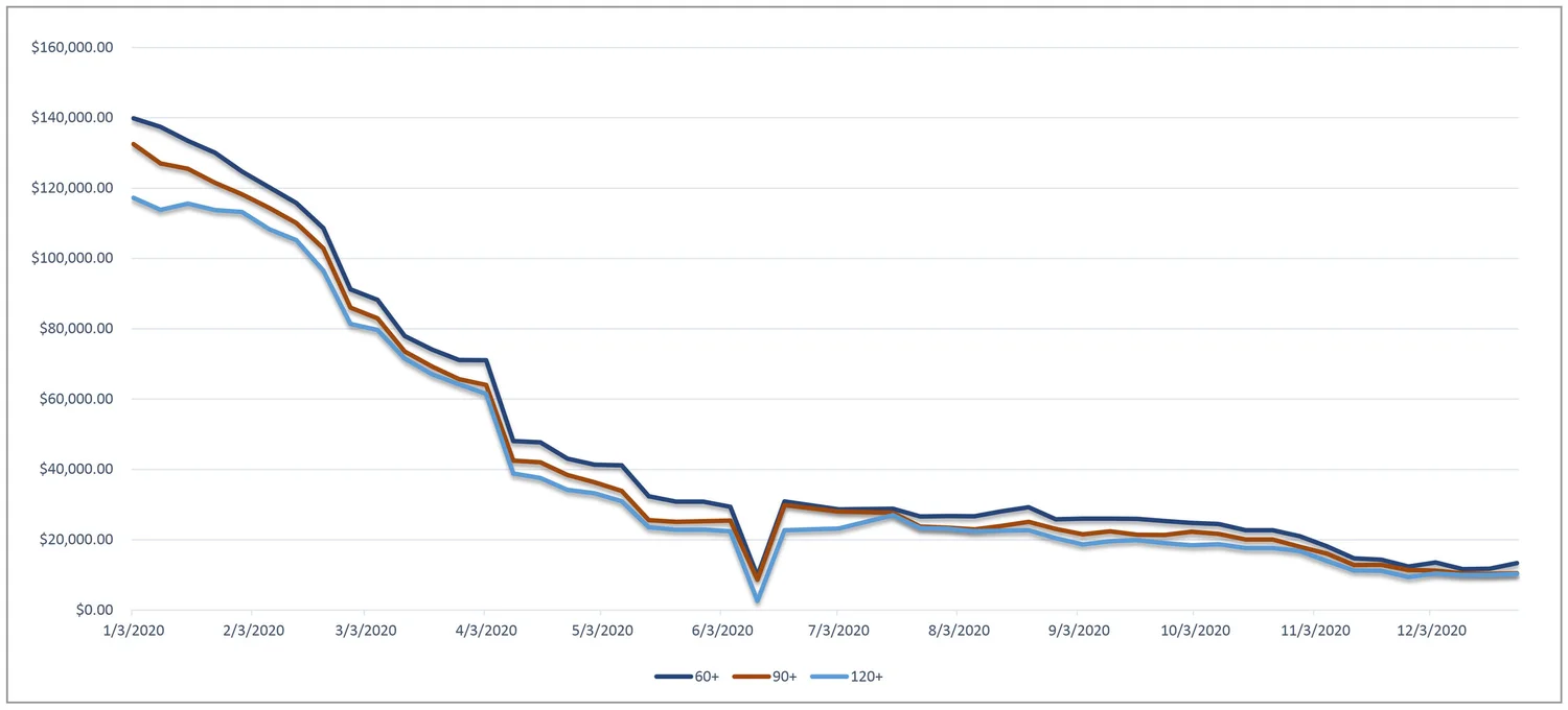 12 Ways Eye Care Revenue Cycle Management Improves Cash Flow | Fast Pay ...