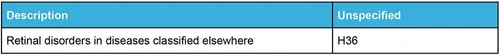 2024 ICD-10-CM Code Updates Guide for Eye Care | Fast Pay Health