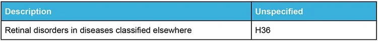 2024 ICD-10-CM Code Updates Guide for Eye Care | Fast Pay Health