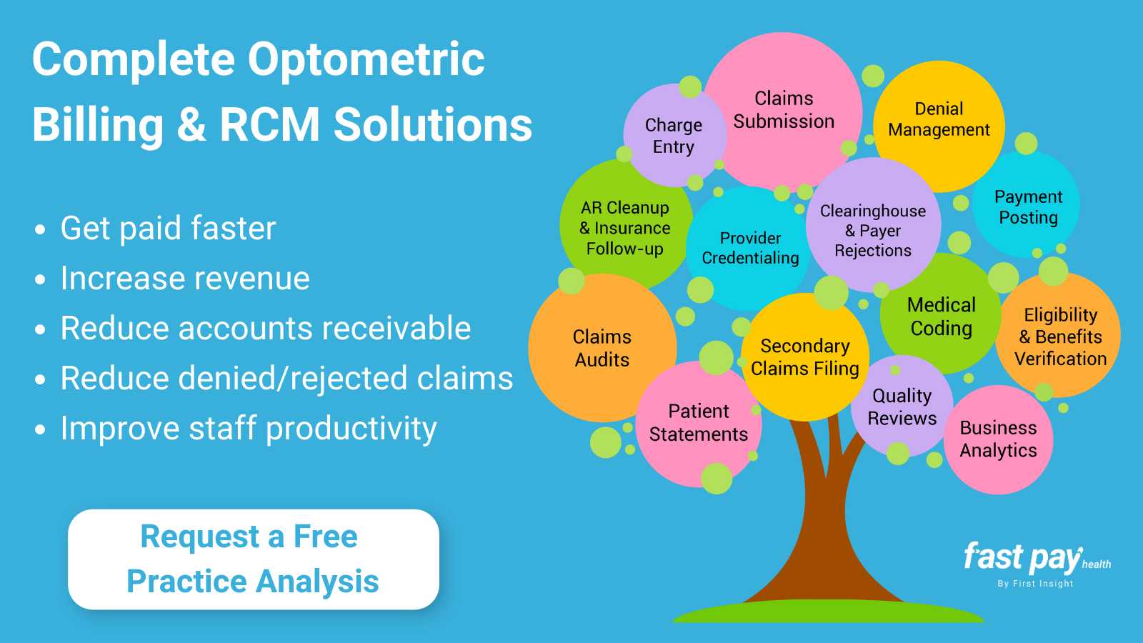 2024 ICD-10-CM Code Updates Guide for Eye Care | Fast Pay Health