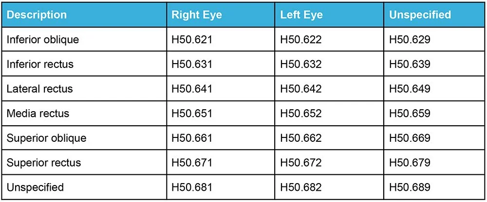 2024 ICD-10-CM Code Updates Guide for Eye Care | Fast Pay Health
