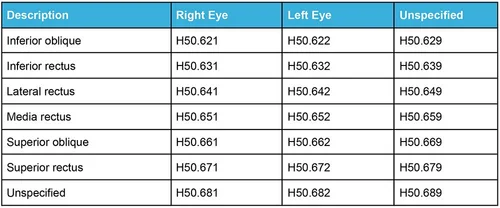 2024 ICD-10-CM Code Updates Guide for Eye Care | Fast Pay Health