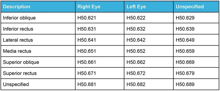 2024 ICD-10-CM Code Updates Guide for Eye Care | Fast Pay Health