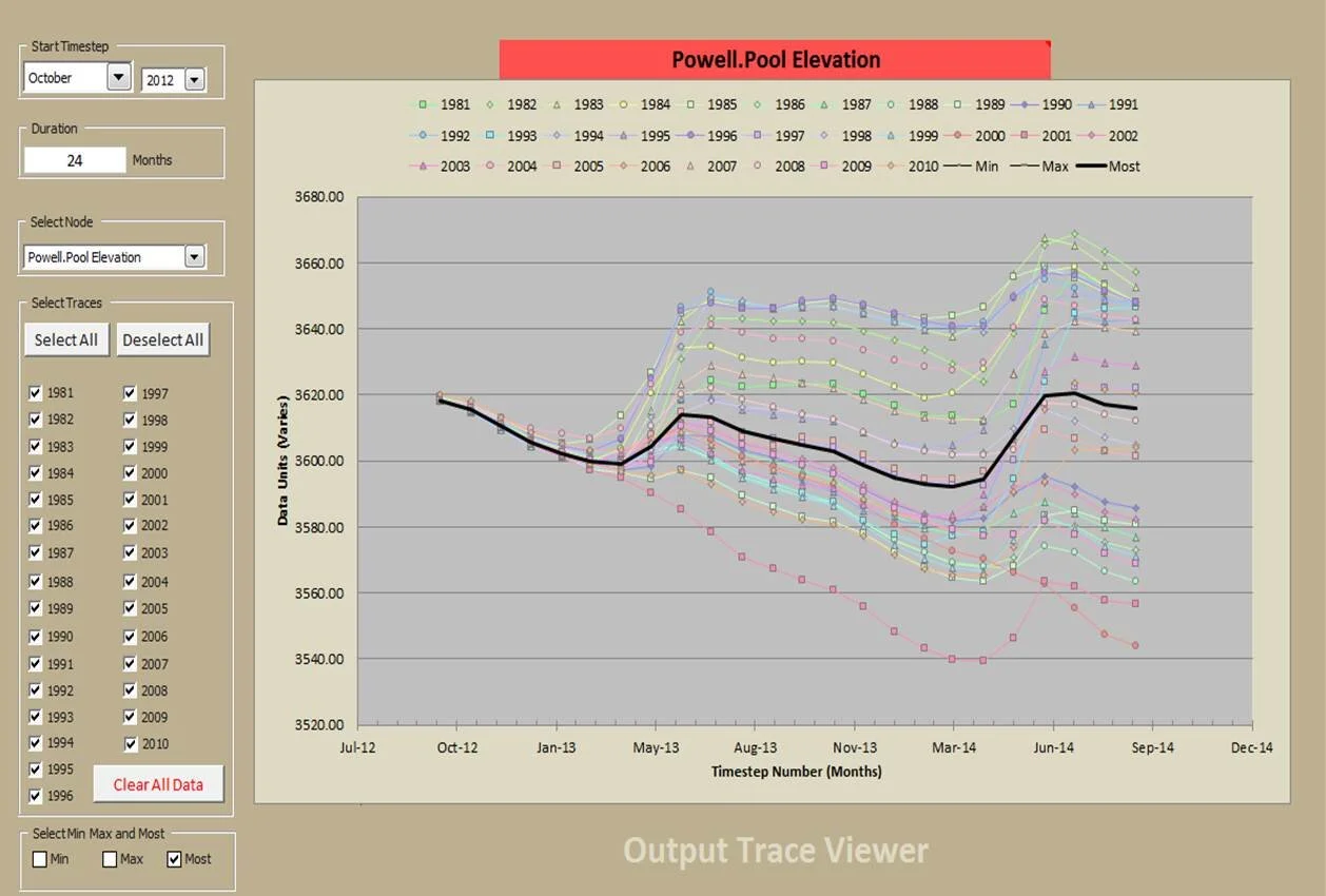 Riverware® Model Development — Precision Water Resources Engineering