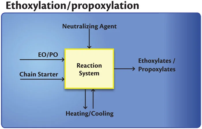 Alkoxylation Plant — Verdant Energy Solutions