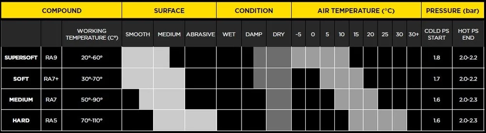 Pirelli Gravel And Winter Rally Tires — Four Star Motorsports