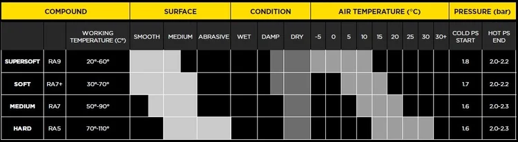 Pirelli Gravel And Winter Rally Tires — Four Star Motorsports