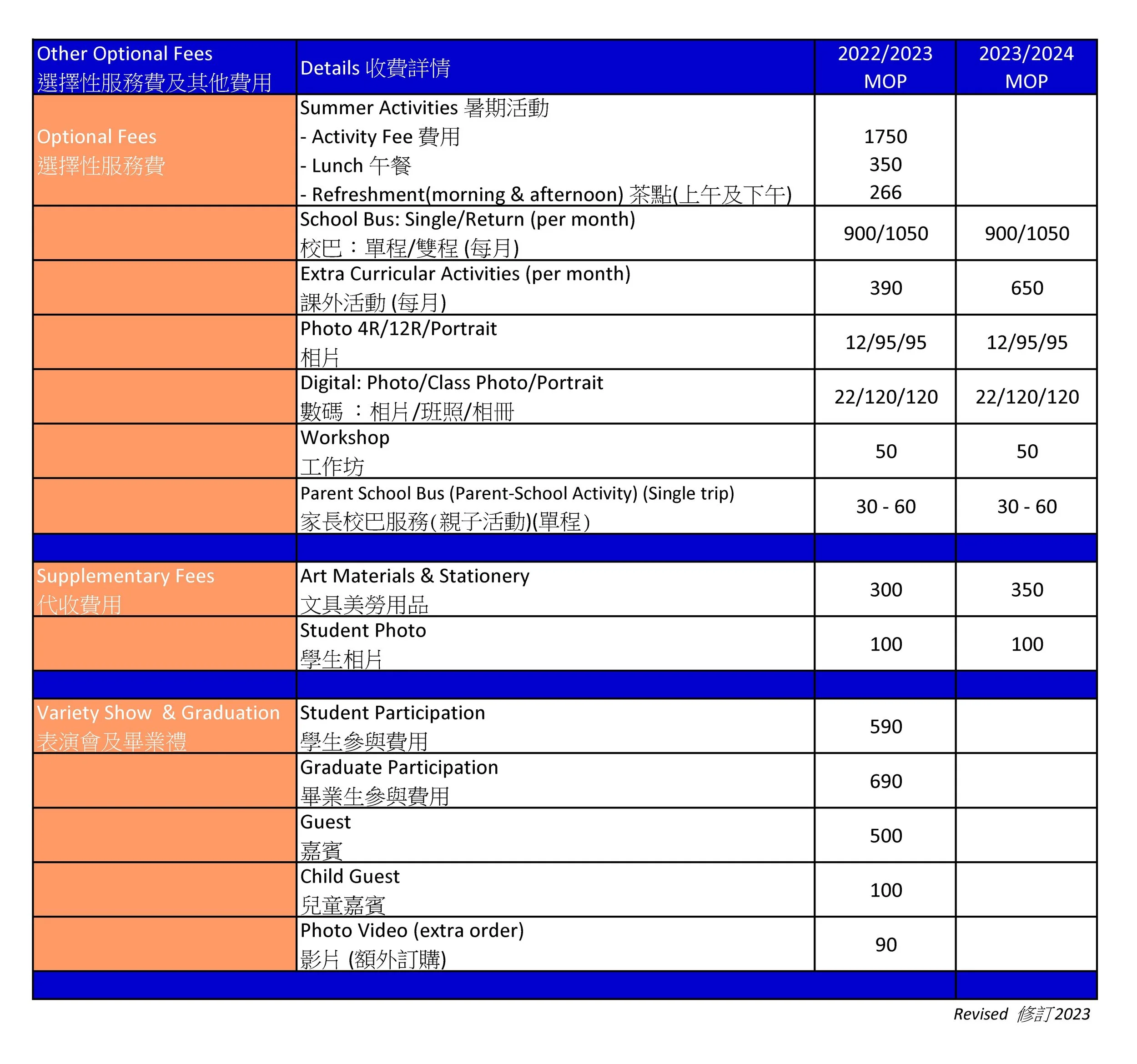 Kindergarten Tuition & Other Fees 幼稚園學費及其他費用 — St. Anthony's ...