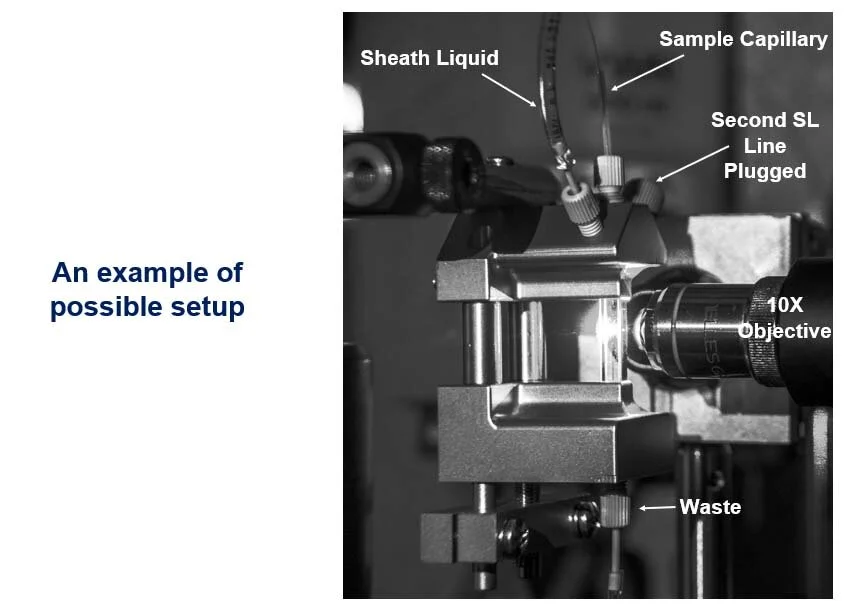 Type 526 Flow Cell Assembly and Mount System — FireflySci Cuvette Shop