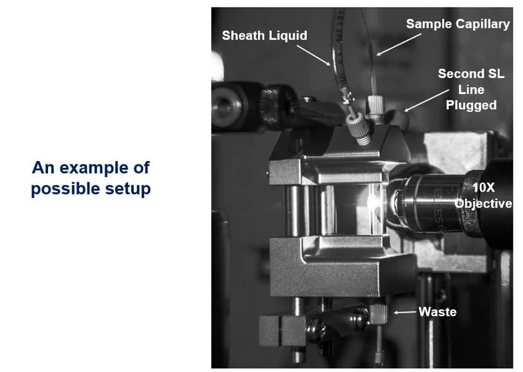 Type 526 Flow Cell Assembly and Mount System — FireflySci Cuvette Shop