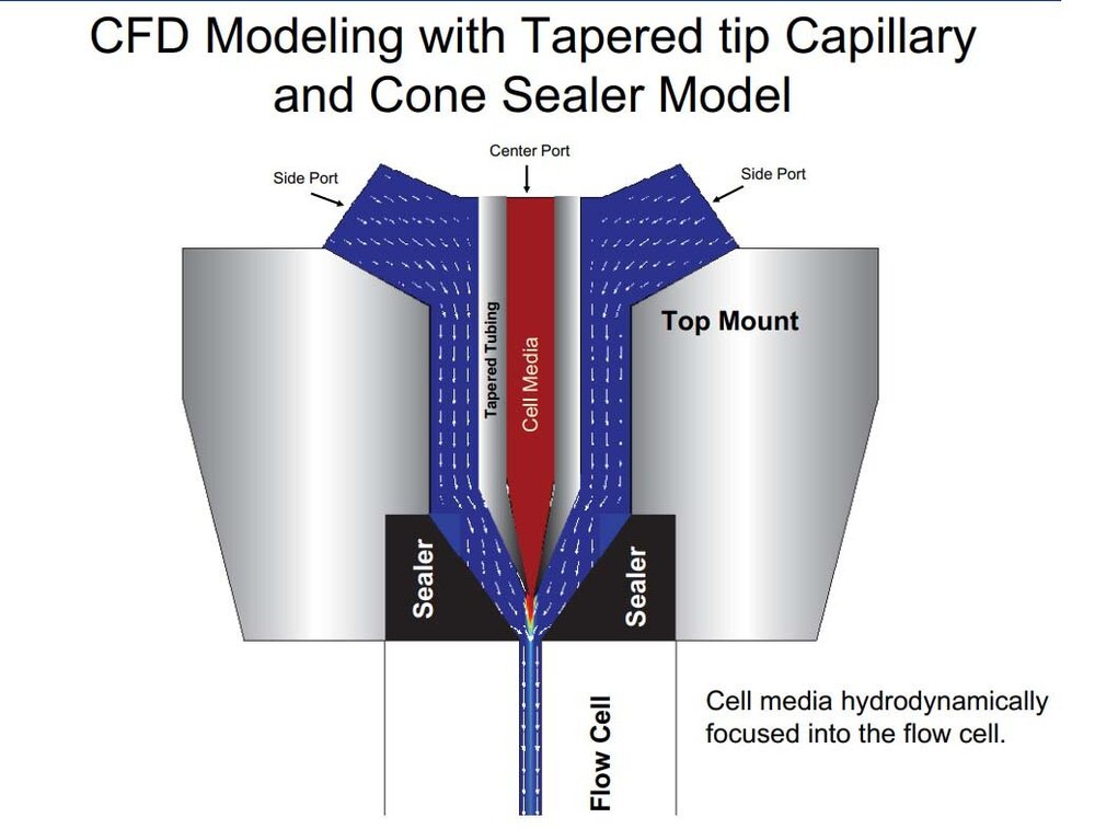 Type 526 Flow Cell Assembly and Mount System — FireflySci Cuvette Shop