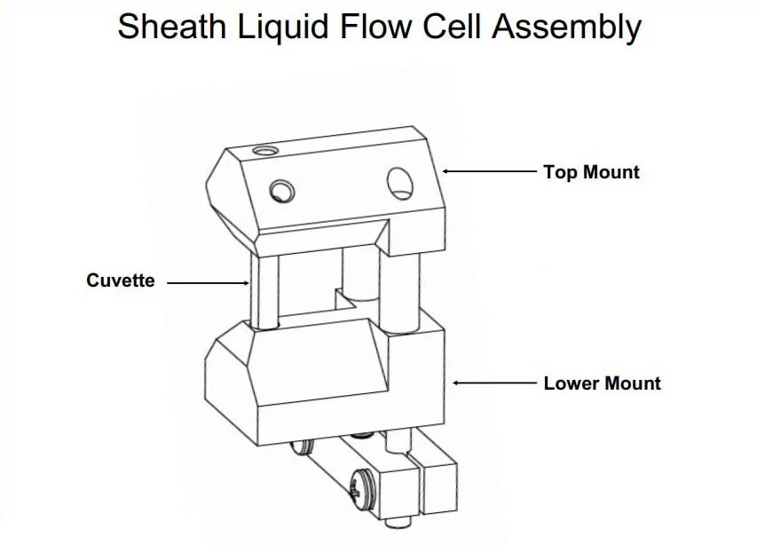 Type 526 Flow Cell Assembly and Mount System — FireflySci Cuvette Shop