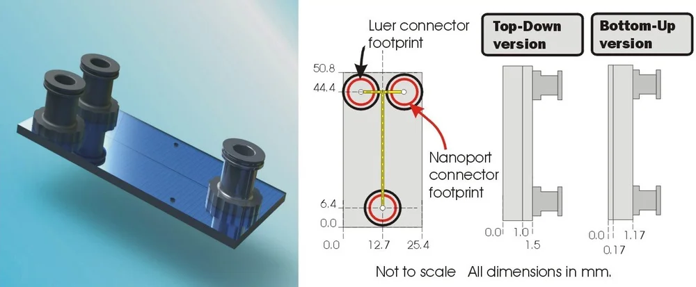 How to Choose Your Lab-on-a-Chip — FireflySci Cuvette Shop