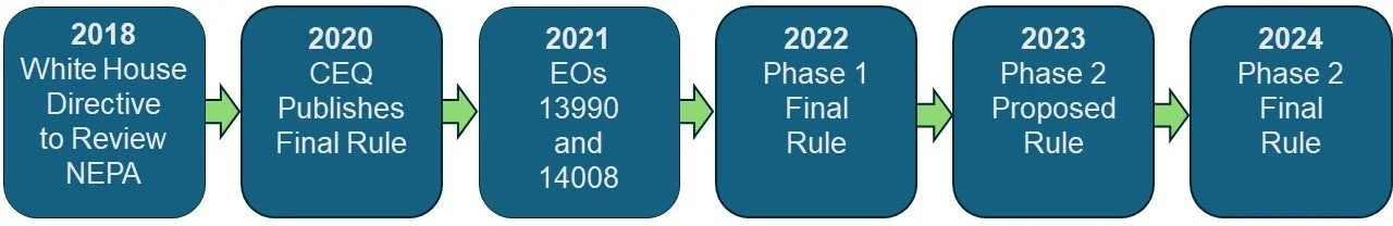 Key Takeaways from National Environmental Policy Act (NEPA) Implementing Regulations Phase 2 ...