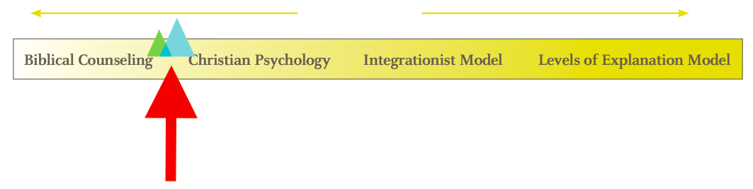 Part 4: Four Models (Strengths of Biblical Counseling) | New Ground ...