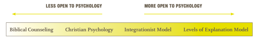 Part 3: Four Models (#3 Christian Psychology) | New Ground Counseling