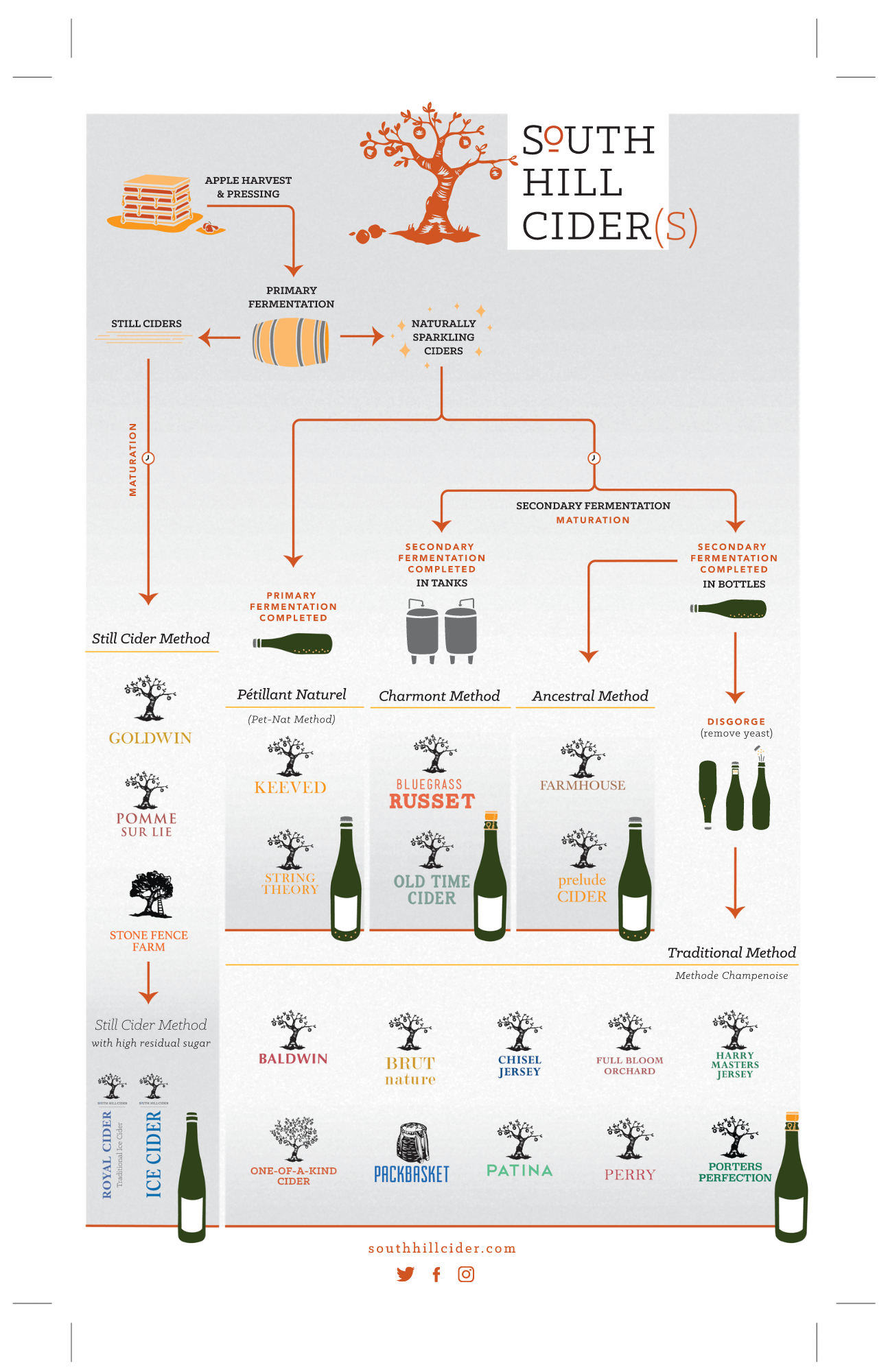 Cider Making — South Hill Cider | Heirloom Finger Lakes Cider in Ithaca ...